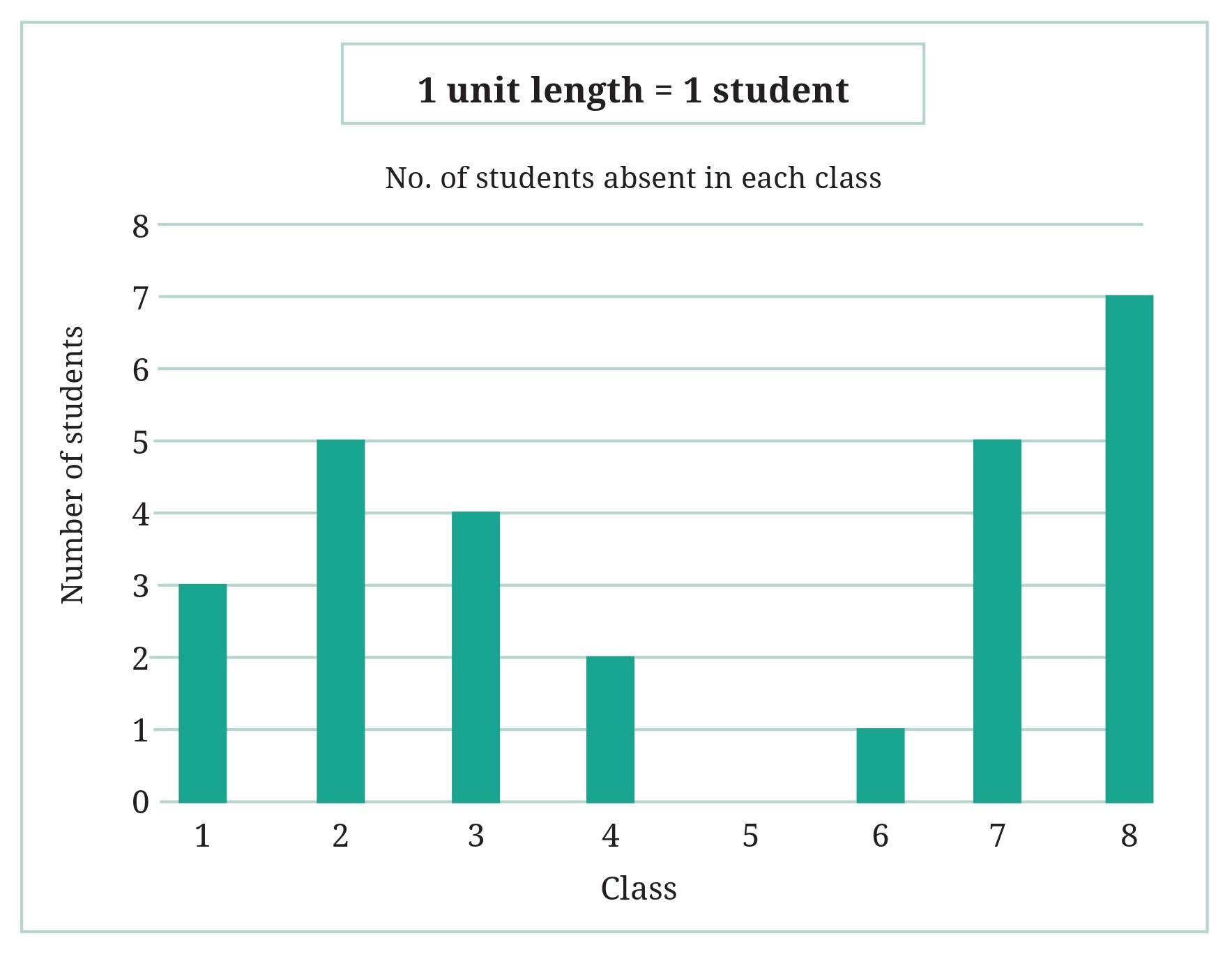 Chapter 4: Data Handling and Presentation - NCERT (Ganita Prakash ...